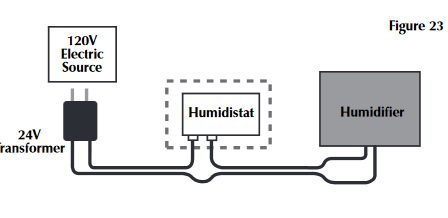 A few questions regarding my Air King Wait 5000 12 Gallon Furnace ...