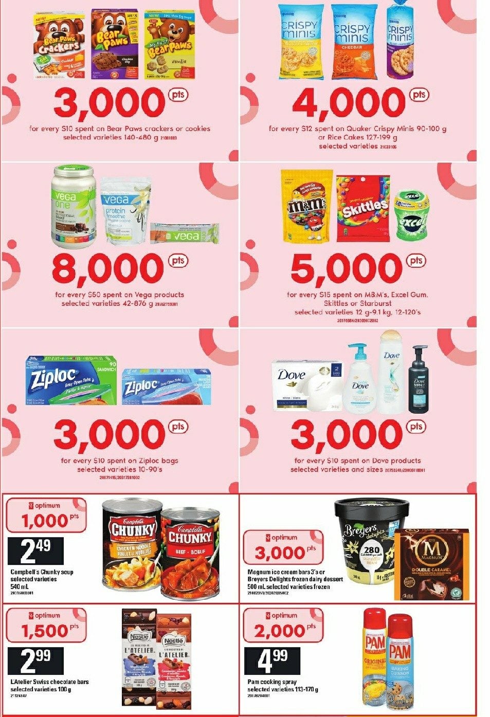 [PCO Points Event] Various PC Optimum Points Thread - RedFlagDeals.com ...