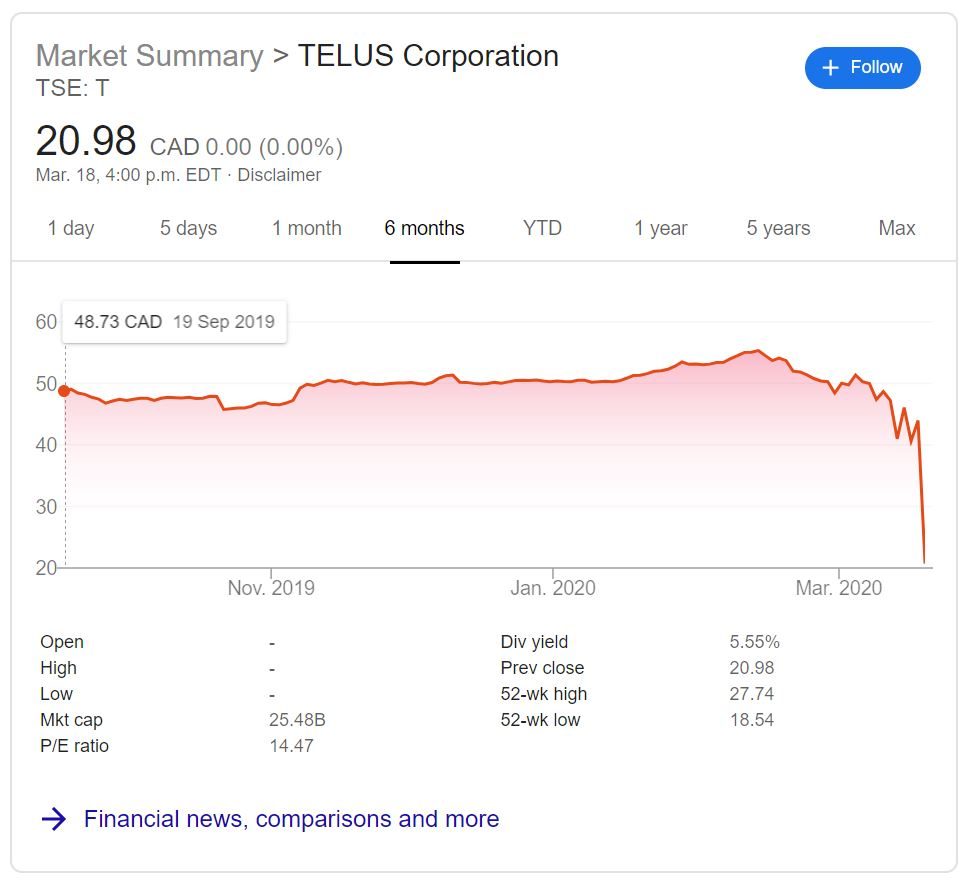 Why do all the charts mess up with stock splits? - RedFlagDeals.com Forums