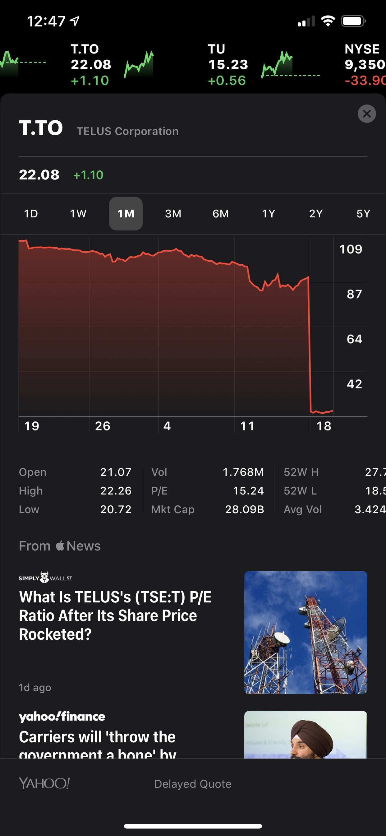 Why do all the charts mess up with stock splits? - RedFlagDeals.com Forums