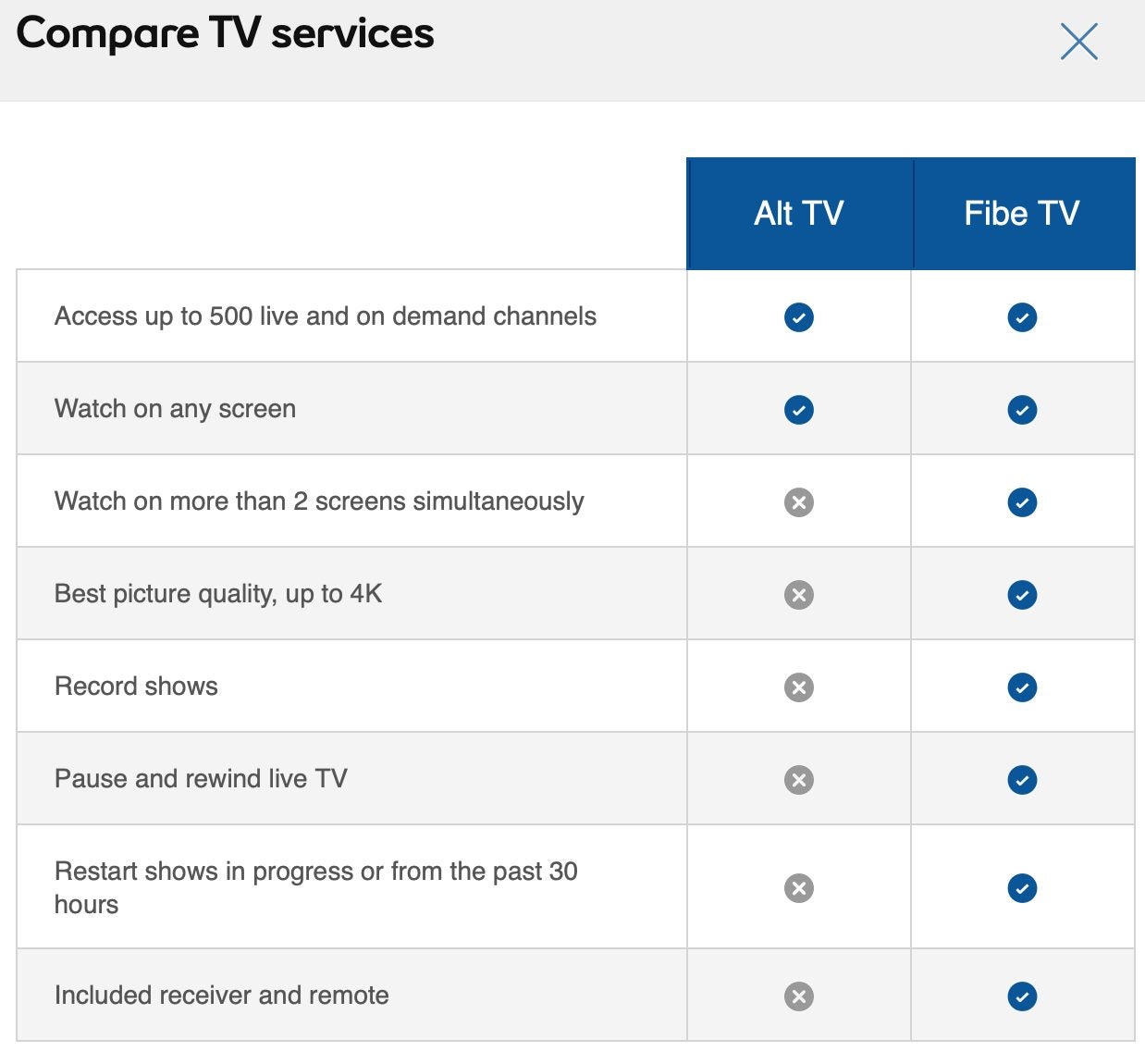 [Bell] Bell 4K HDR Android Box $79 or Free with Alt TV - Page 7 ...