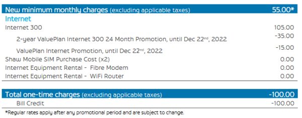 [Shaw] Shaw Home Internet renewal 300 mbps unlimited $54/month + $100 ...