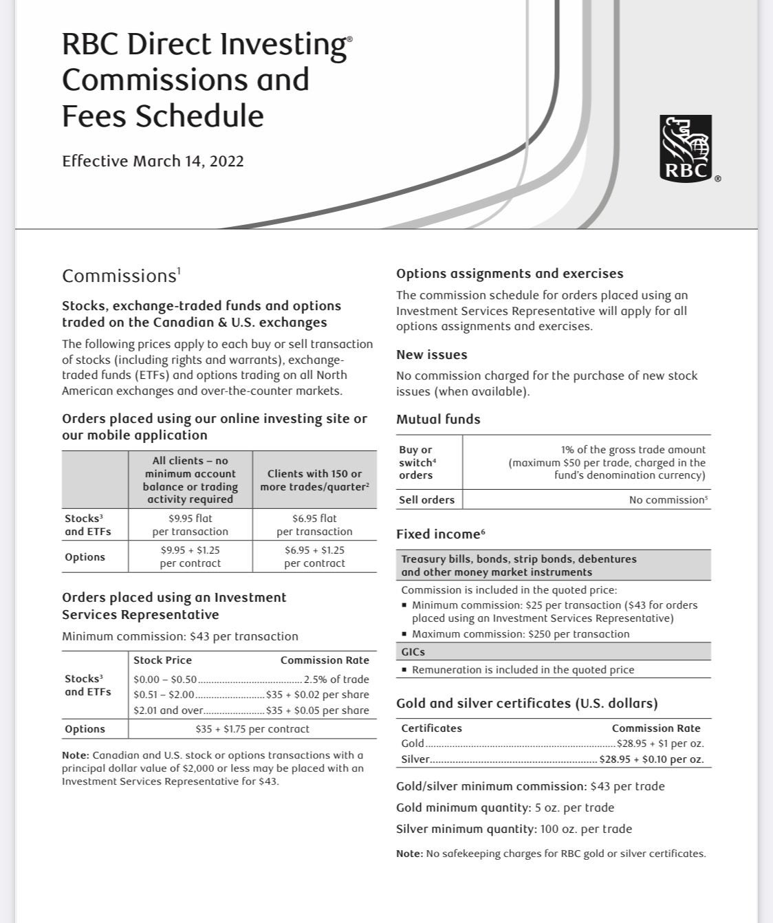 RBC charging 1% on all mutual funds - RedFlagDeals.com Forums