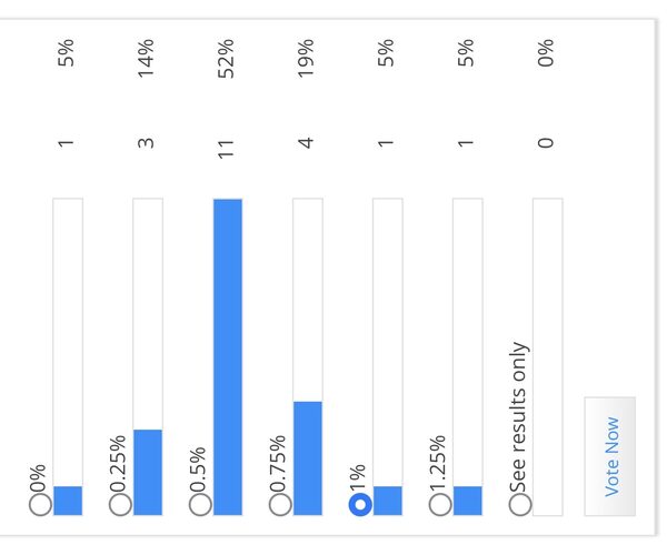 October 26, 2022: BoC Rate Decision and Impact on real estate ...