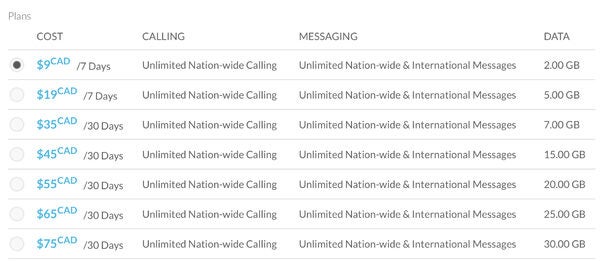 [PhoneBox] Free Phonebox Sim and 7 day plans starting from $9 ...