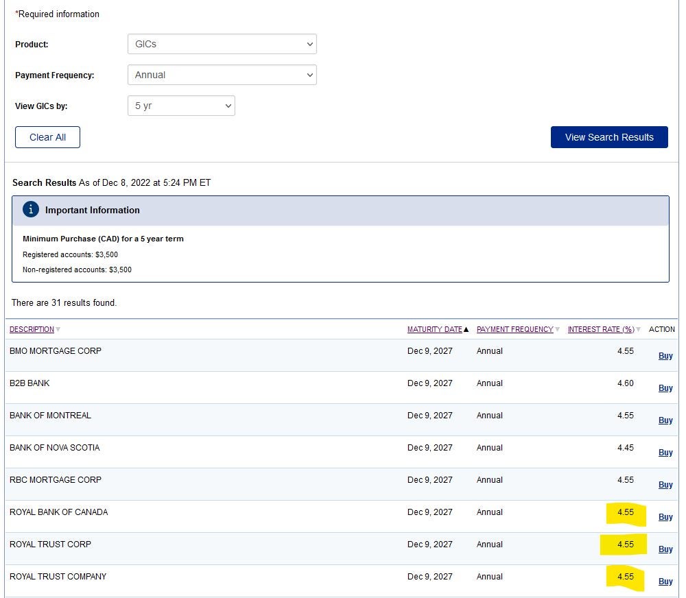 Bank of Canada and GIC rates - Page 40 - RedFlagDeals.com Forums