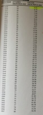 Seniors Choice Life Insurance - What's the catch? - RedFlagDeals.com Forums