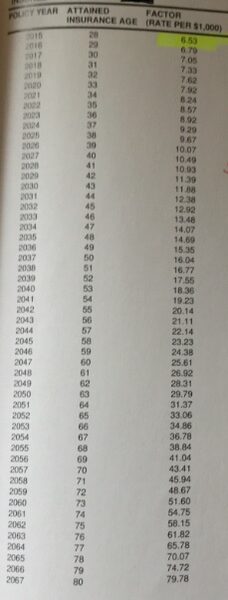 Seniors Choice Life Insurance - What's the catch? - RedFlagDeals.com Forums