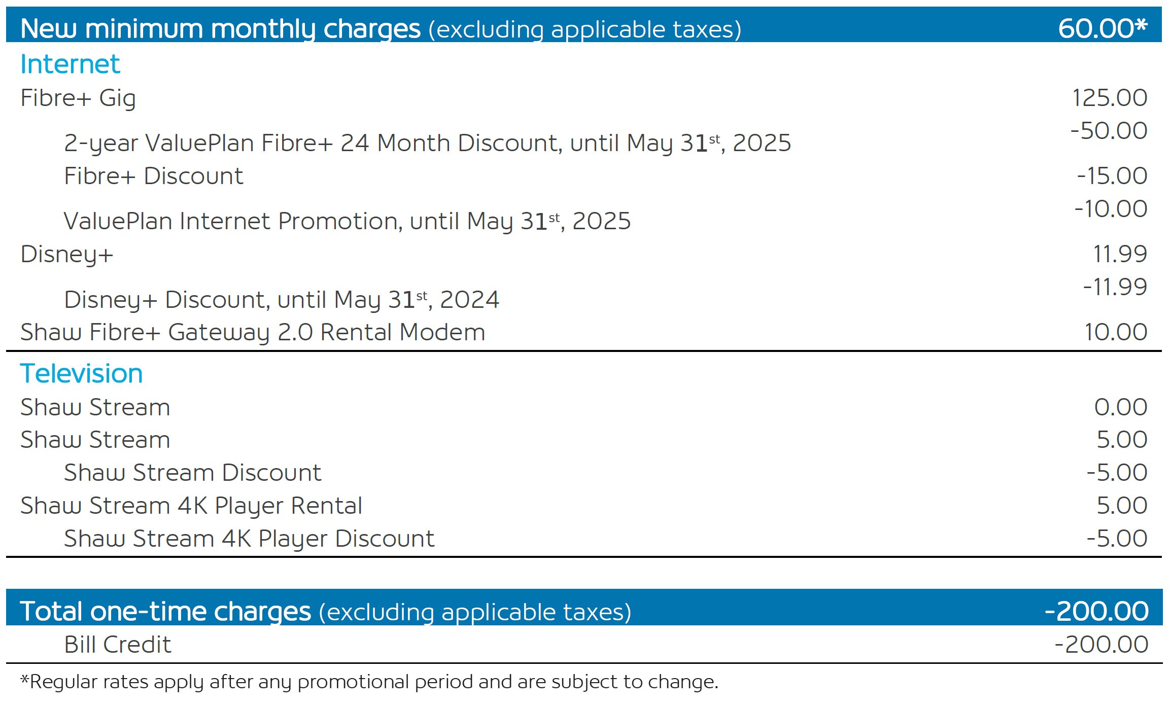 [Shaw] Home Internet retention deal (50$ for 500/ 60$ for giga + extras ...
