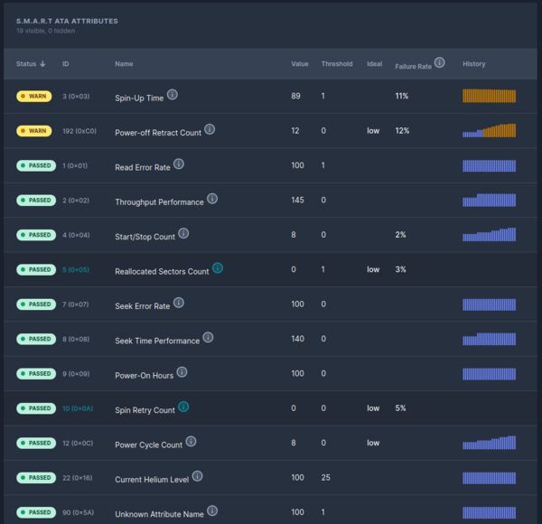 [Best Buy] WD easystore 18TB USB 3.0 Desktop External Hdd - $299 - Page ...
