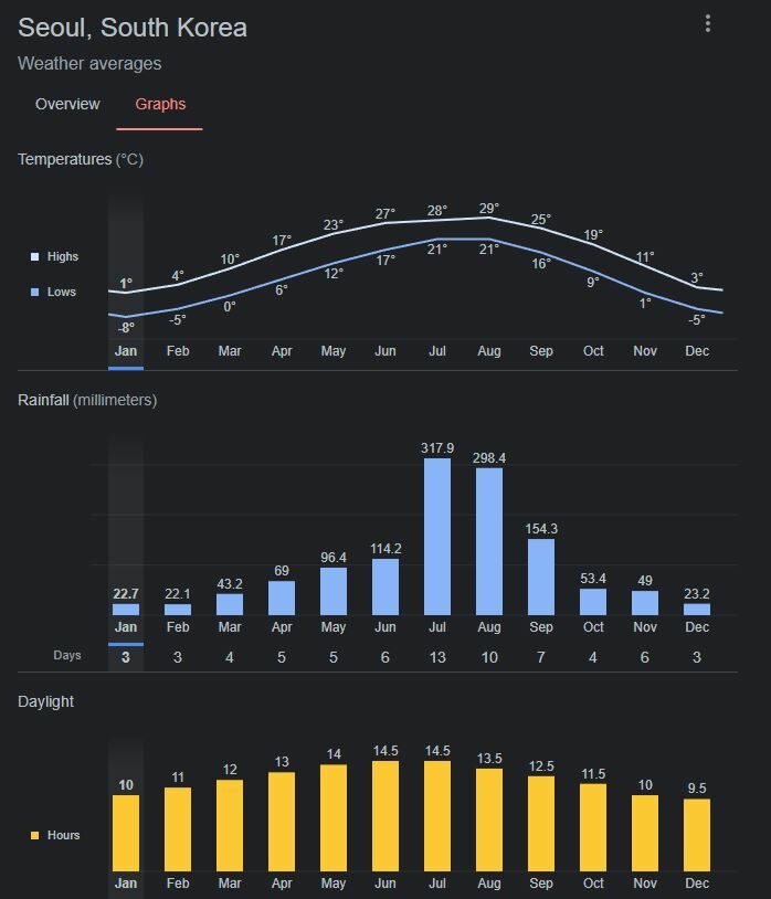 Korea (Seoul, Busan, Jeju etc) Travel Thread - RedFlagDeals.com Forums