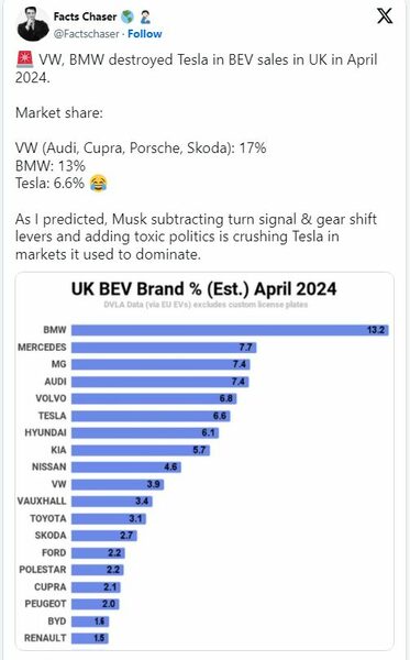 [Tesla] Tesla Model 3 Base RWD Price Drop - $49,990 + Rebates - Page 73 ...