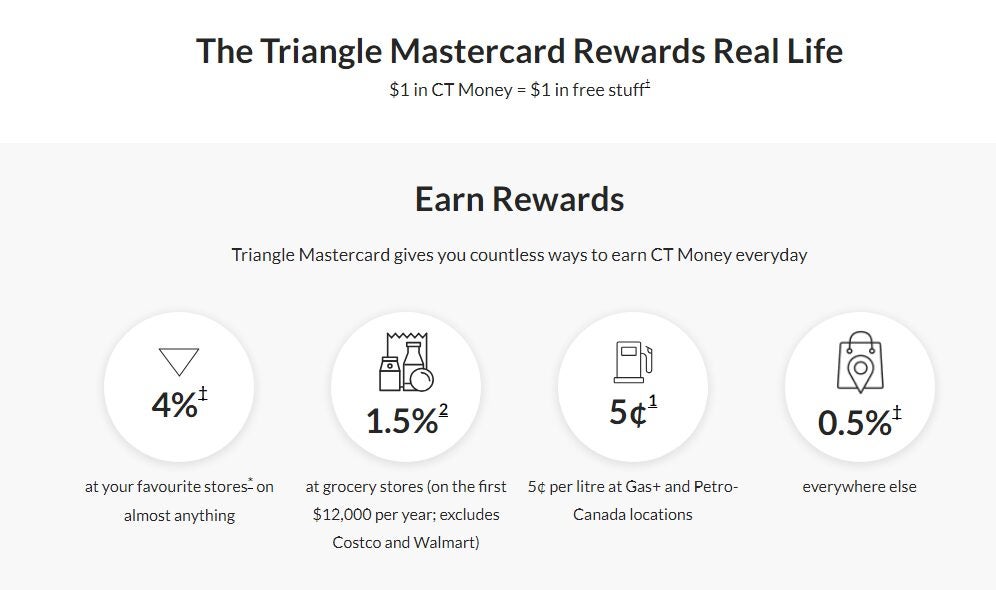 [Canadian Tire] YMMV CTFS - Canadian Tire Mastercard 3x Rewards on Bill ...