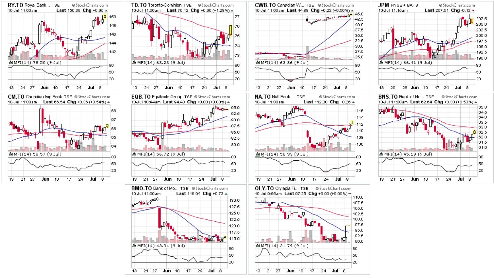 Is TD Stock A Good Buy Page 16 RedFlagDeals Forums Is TD Stock A Good Buy Page 16 RedFlagDeals Forums
