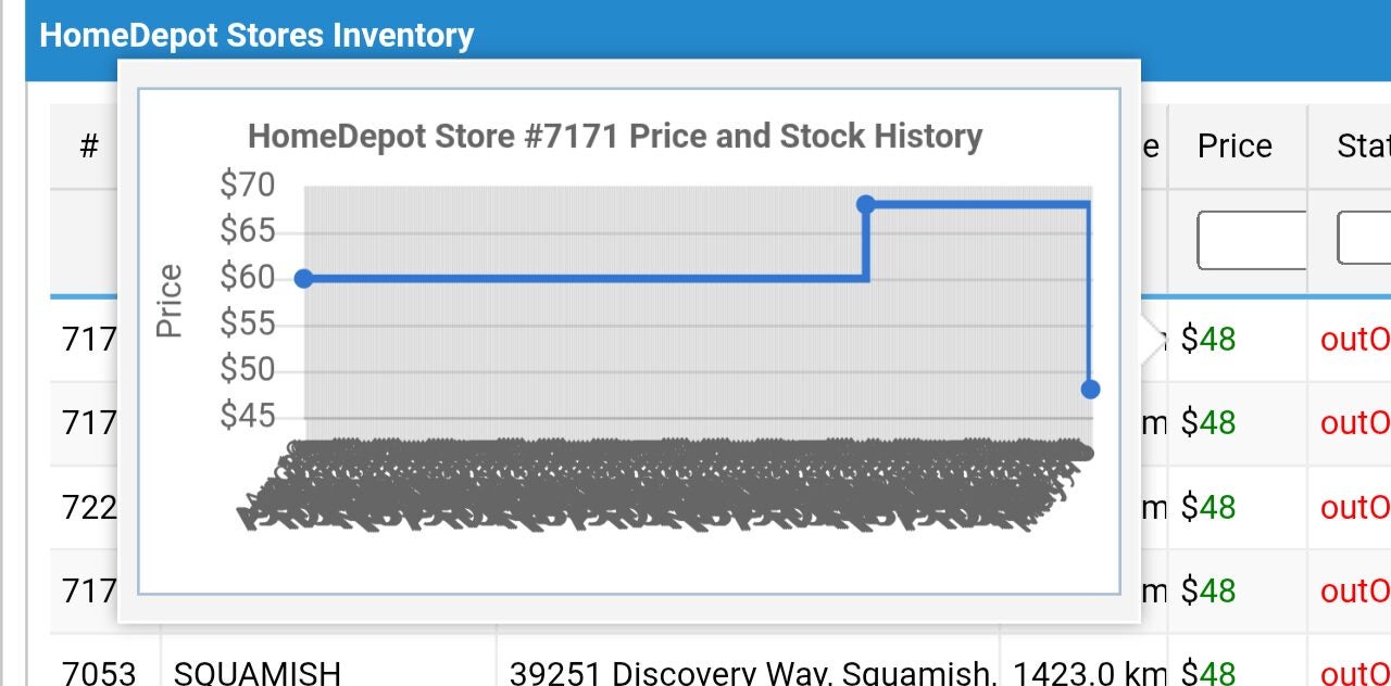 [Home Depot] RYOBI 18V ONE+ 1 Gal. Lithium-Ion Seed and Salt Spreader ...