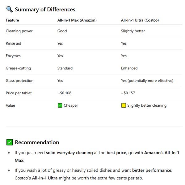 [Amazon.ca] [Amazon] Finish Power Ball All In 1 Max Dishwasher ...